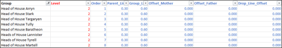 Radial Family Trees in Tableau – Do Mo(o)re with Data