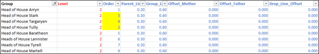 Radial Family Trees in Tableau – Do Mo(o)re with Data