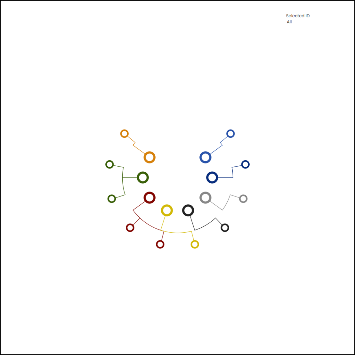 Radial Family Trees in Tableau – Do Mo(o)re with Data