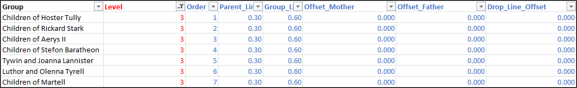 Radial Family Trees in Tableau – Do Mo(o)re with Data
