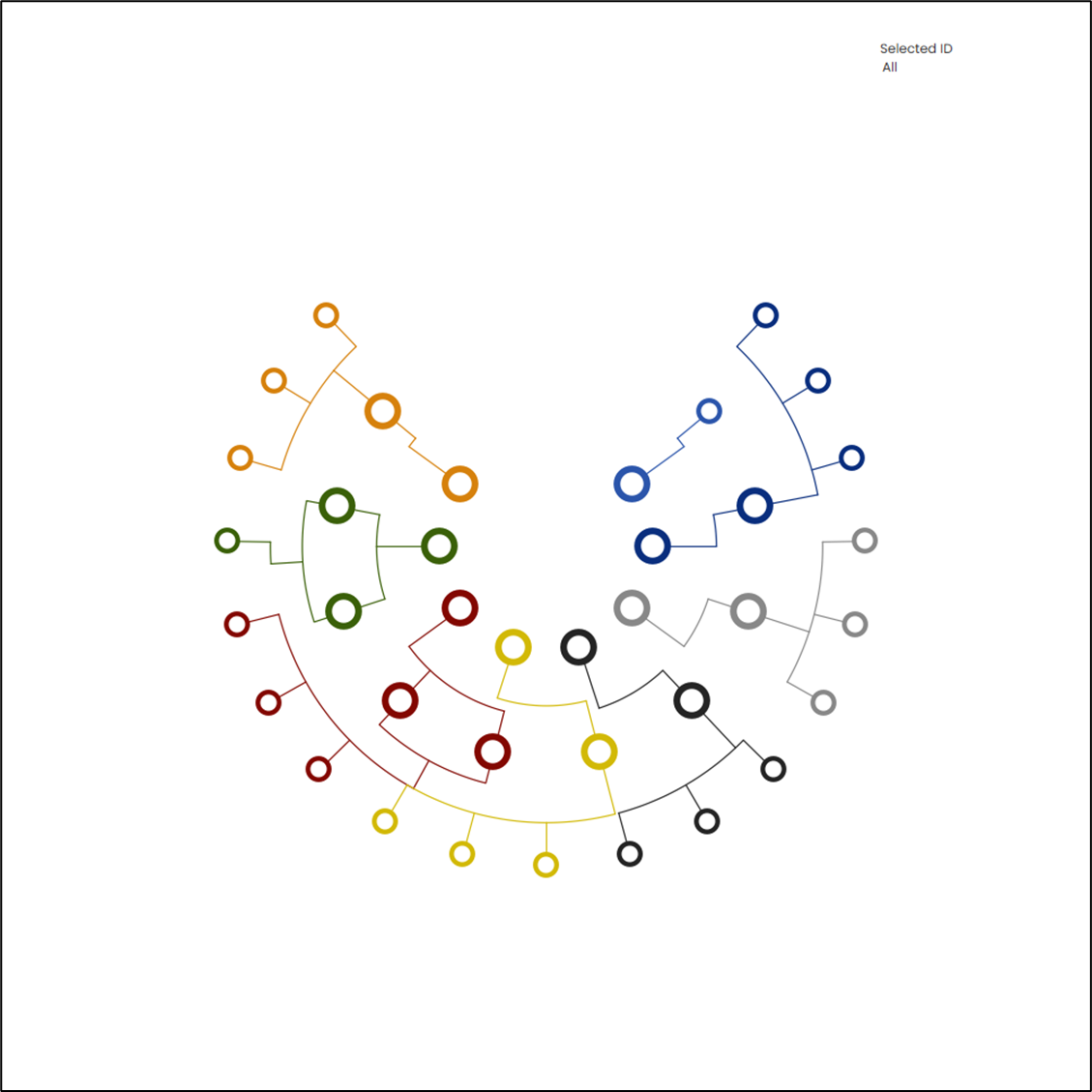 Radial Family Trees in Tableau – Do Mo(o)re with Data