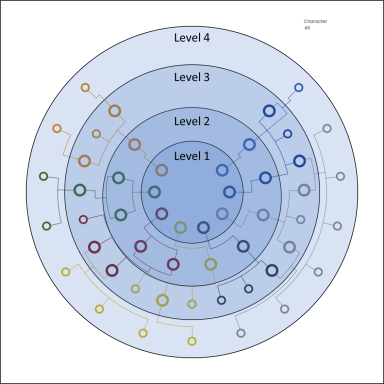 Radial Family Trees in Tableau – Do Mo(o)re with Data