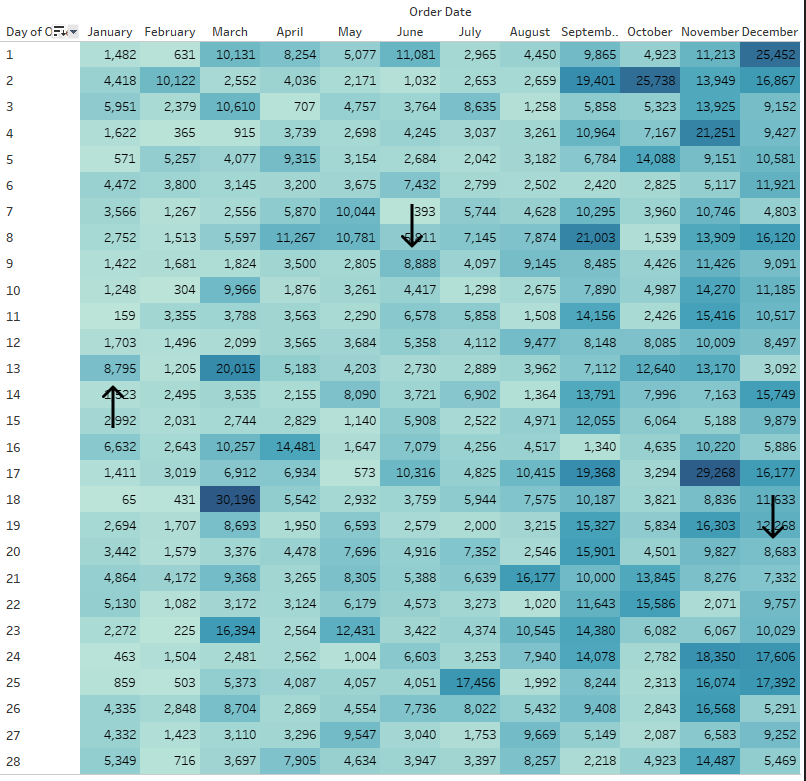 Optical Illusions and Data Viz – Do Mo(o)re with Data