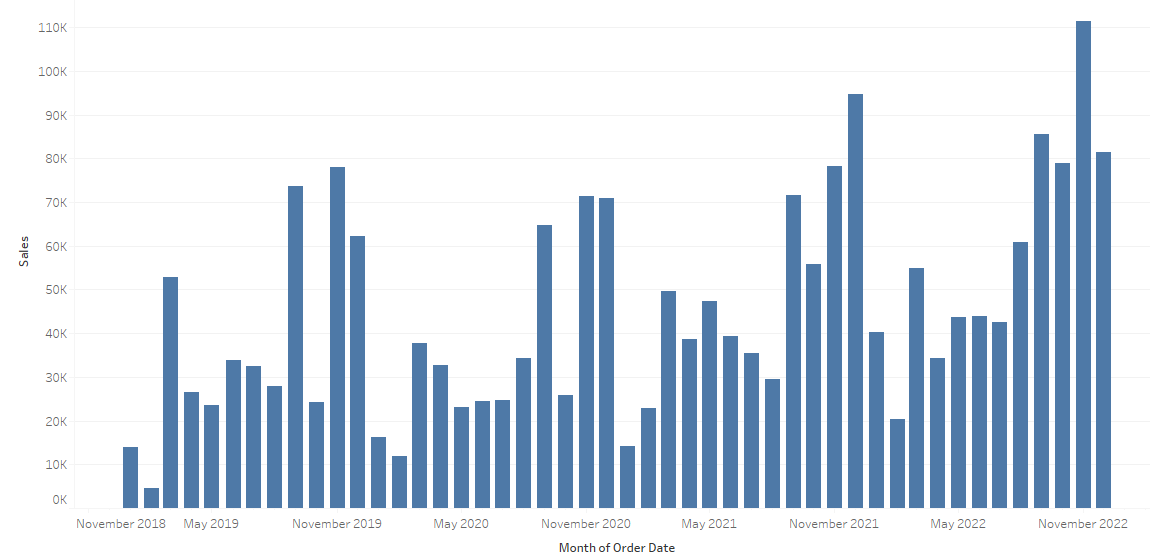 Optical Illusions and Data Viz – Do Mo(o)re with Data