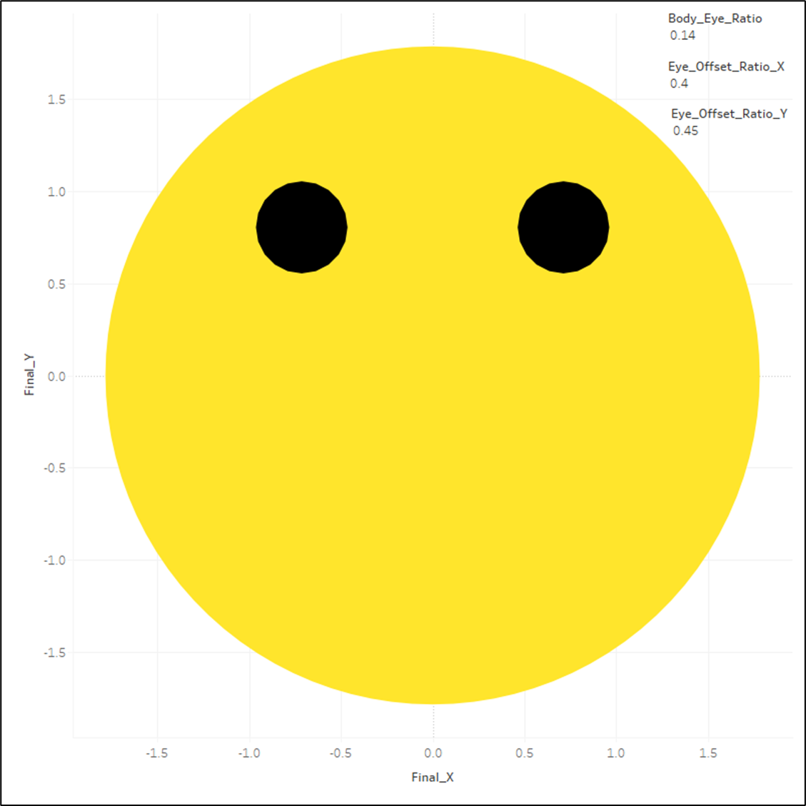 How did you build that in Tableau? – Do Mo(o)re with Data