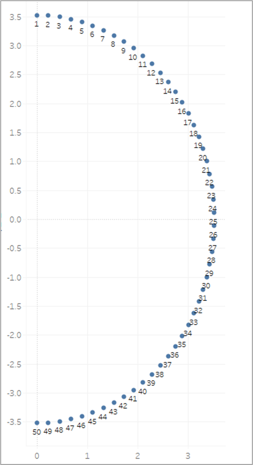 3 Ways to Build Gradients in Tableau – Do Mo(o)re with Data