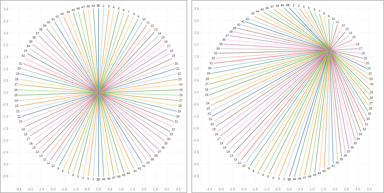 3 Ways to Build Gradients in Tableau – Do Mo(o)re with Data